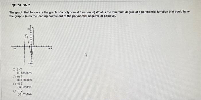 Solved The graph that follows is the graph of a polynomial | Chegg.com