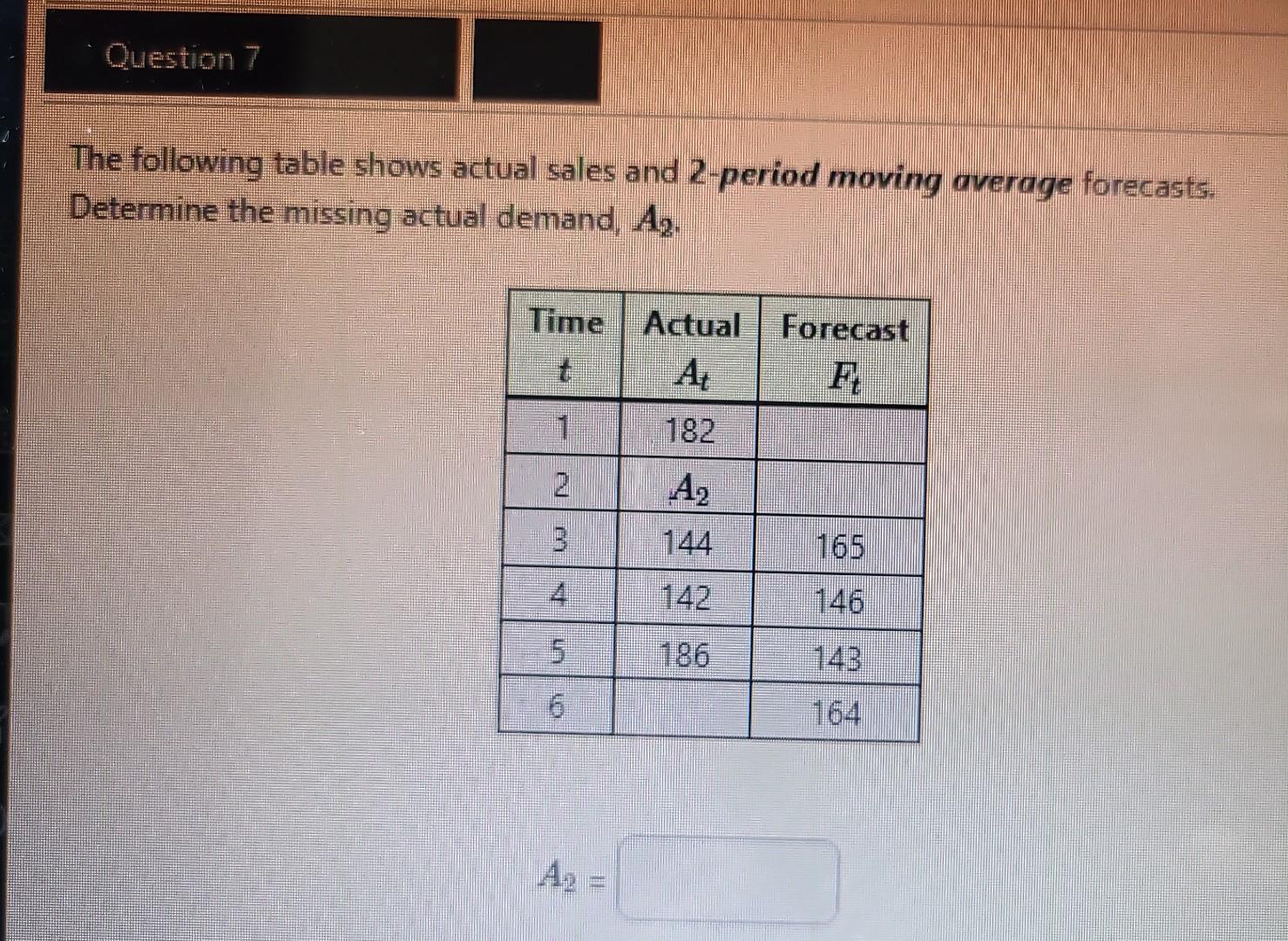 Solved The following table shows actual sales and 2-period | Chegg.com