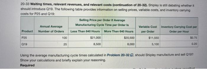 Solved 20-32 Waiting times, manufacturing cycle times. The | Chegg.com