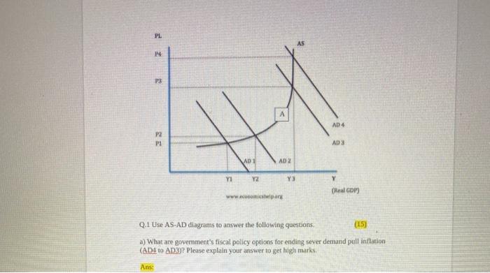 Solved PL N 13 AD 4 P2 P1 AD AD1 AD2 YI YZ Y3 Y (Real GDP | Chegg.com