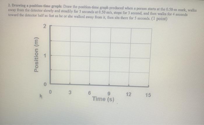 Solved 2. Drawing a position-time graph: Draw the | Chegg.com