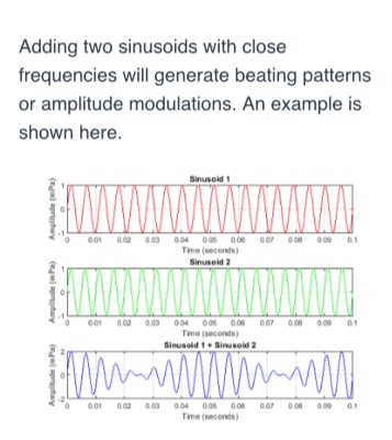 Solved Adding two sinusoids with close frequencies will | Chegg.com