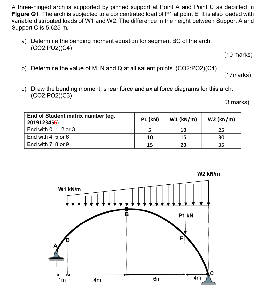 Solved A three-hinged arch is supported by pinned support at | Chegg.com