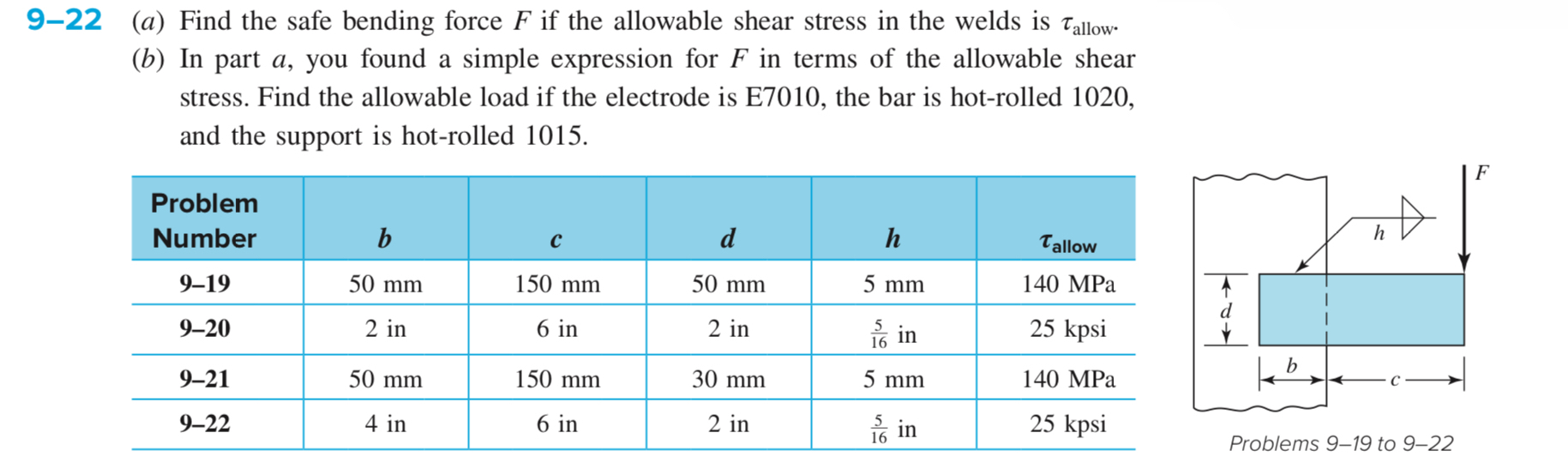 Solved 9-22 (a) ﻿Find the safe bending force F ﻿if the | Chegg.com