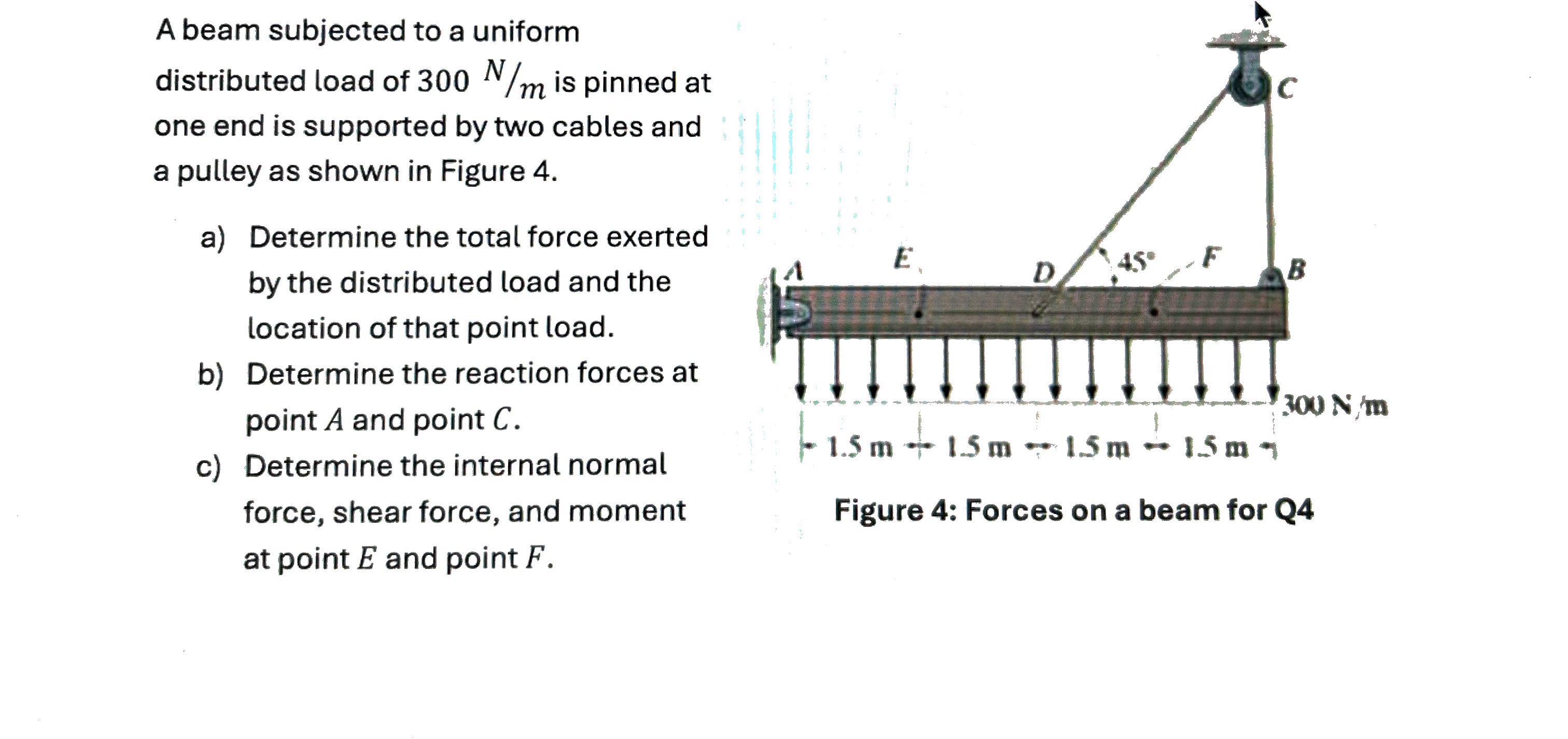 Solved A beam subjected to a uniform distributed load of | Chegg.com
