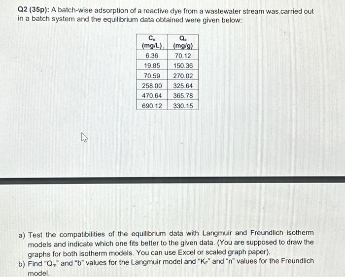 Solved Q2 (35p): A batch-wise adsorption of a reactive dye | Chegg.com