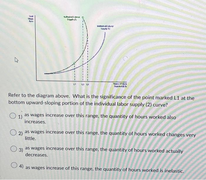 Solved AM O wall Supply ( LI || 41 Bootcup S Expe of sce | Chegg.com