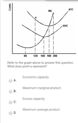 Solved Costs ATC MC AVC 80 120 160 180 200 Refer To The Chegg