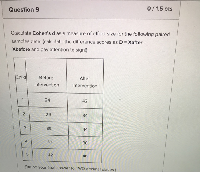 Solved ion 9 0 1 5 Pts Calculate Cohen s D As A Measure Chegg