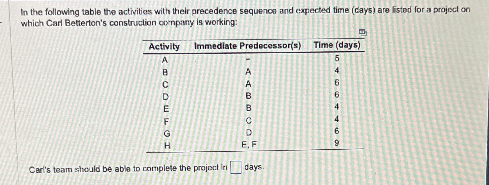 Solved In the following table the activities with their | Chegg.com