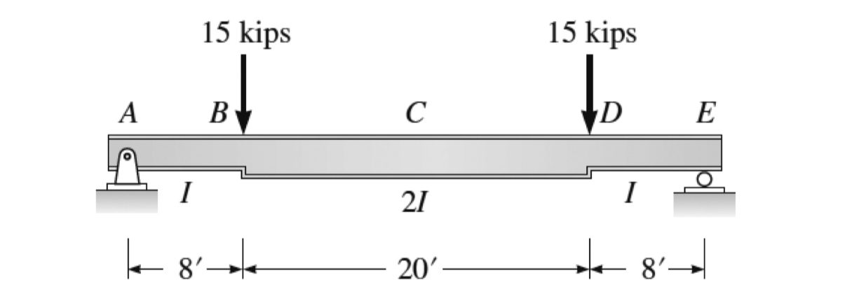 Solved There is a horizontal beam AE subjected to two | Chegg.com