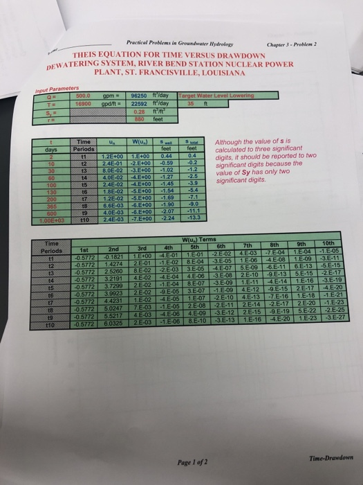 Page 1 of THEIS EQUATION FOR TIME VERSUS DRAWDOWN | Chegg.com