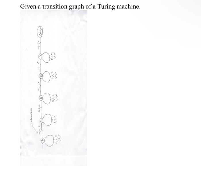 Solved Given a transition graph of a Turing machine. SO 1, | Chegg.com