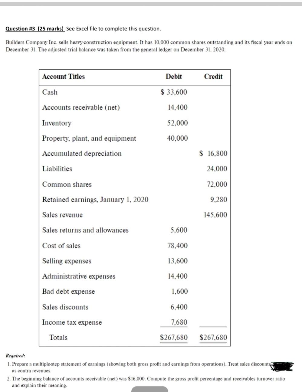 Solved Question \#3 (25 marks) See Excel file to complete | Chegg.com