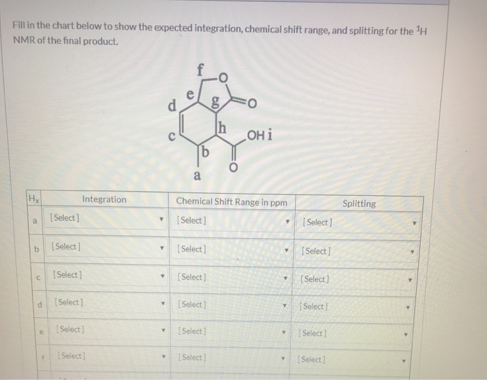 Solved fill in the chart below to show the expected | Chegg.com