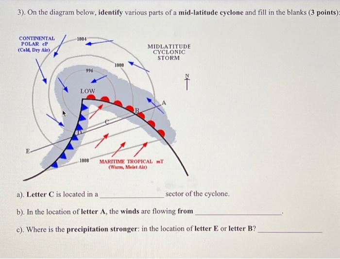 Mid Latitude Cyclone Diagram