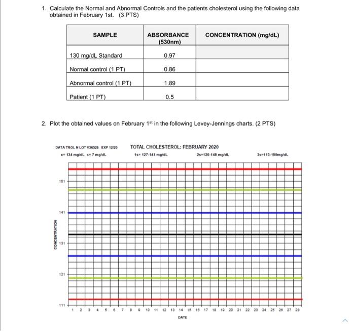 Solved 1. Calculate the Normal and Abnormal Controls and the | Chegg.com