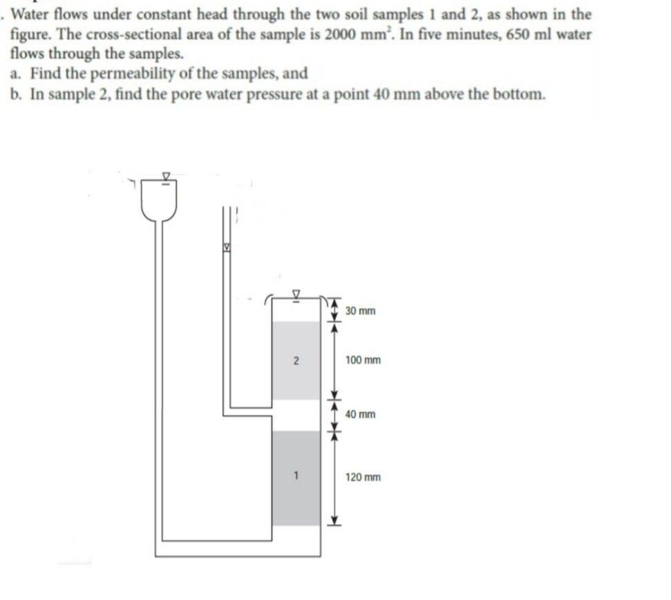 Solved . Water flows under constant head through the two | Chegg.com
