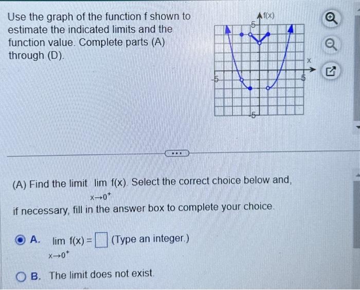 Solved Use the graph of the function f shown to estimate the | Chegg.com