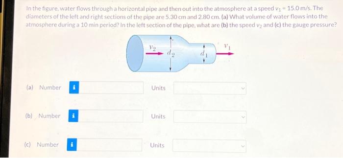 In the figure, water flows through a horizontal pipe | Chegg.com