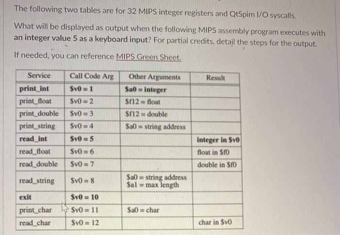 The following two tables are for 32 MIPS integer | Chegg.com