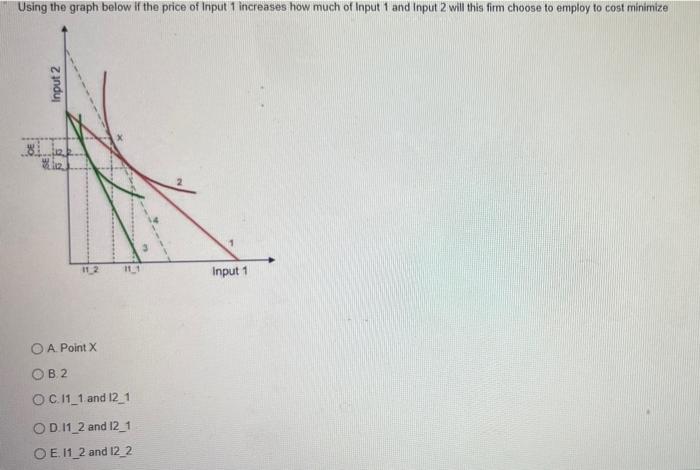 Solved Using the graph below if the price of Input 1 | Chegg.com