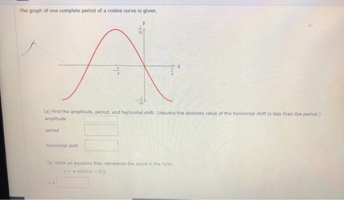 Solved The graph of one complete period of a cosine curve is | Chegg.com