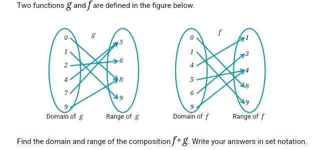 Solved Two functions g ﻿and f ﻿are defined in the figure | Chegg.com