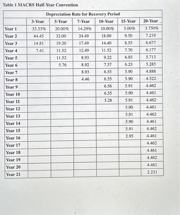 Solved TABLE 2c MACRS Mid-Quarter Convention: For | Chegg.com