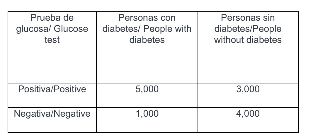 Solved Calcule el valor predictivo negativo utilizando la | Chegg.com