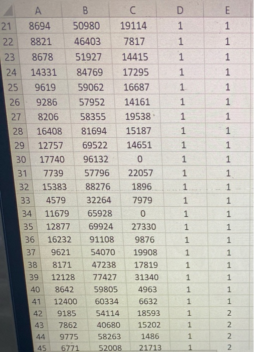 Solved Use Excel to develop a regression model for the | Chegg.com