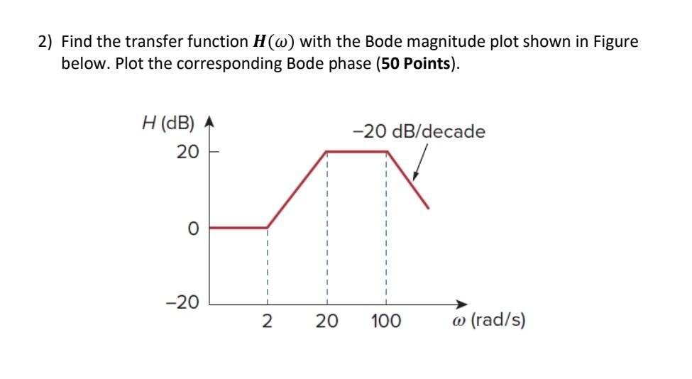 Solved 2) Find the transfer function H(ω) with the Bode | Chegg.com