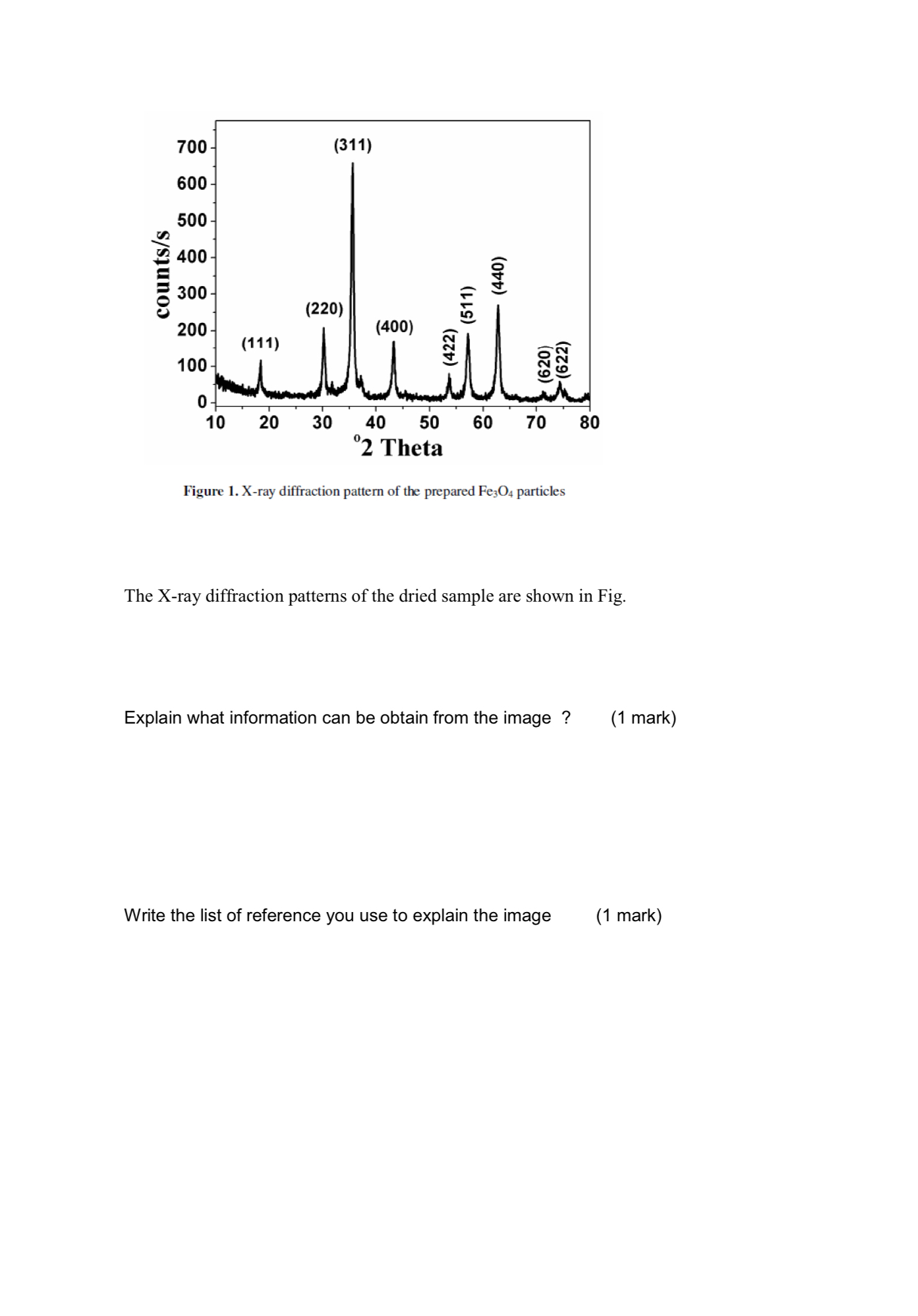 Solved Figure 1. ﻿X-ray diffraction pattern of the prepared | Chegg.com
