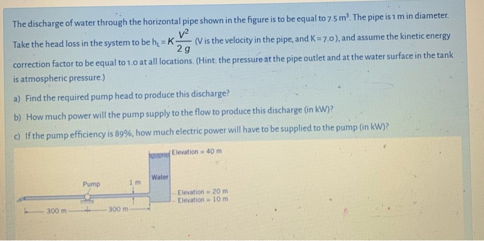 Solved The discharge of water through the horizontal pipe | Chegg.com