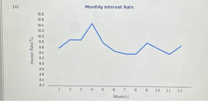 Solved is an assessment of the downside case of how much | Chegg.com