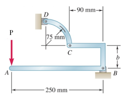 Solved Consider the frame shown in the given figure with | Chegg.com