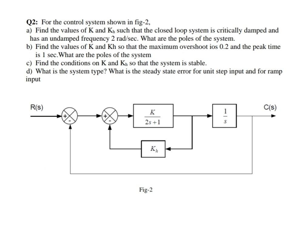 Solved Please solve the question quickly and correctly | Chegg.com