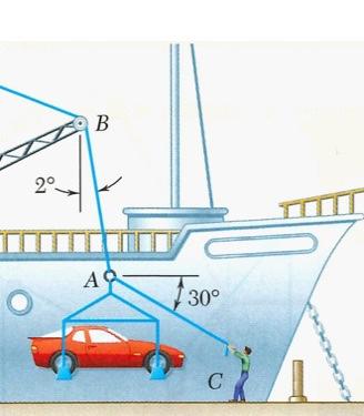 Solved The figure shows an unloading operation where a car | Chegg.com