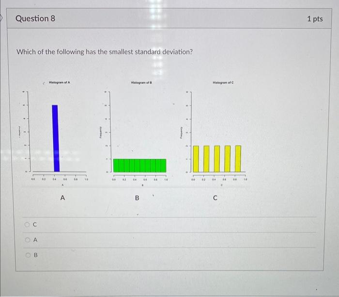 Which of the following has the smallest standard | Chegg.com