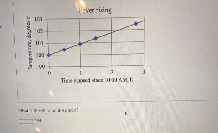 Solved Required information A nurse recorded the values | Chegg.com