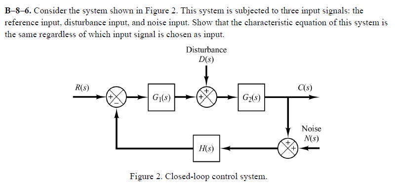 Solved B-8-6. ﻿Consider the system shown in Figure 2. ﻿This | Chegg.com
