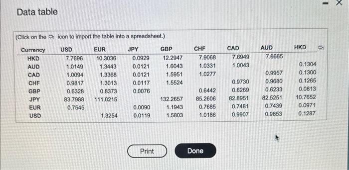 Solved Bloomberg Cross Rates. Use the table If. from | Chegg.com