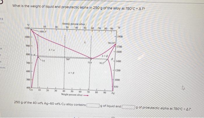 Solved What is the weight of liquid and proeutectic alpha in | Chegg.com