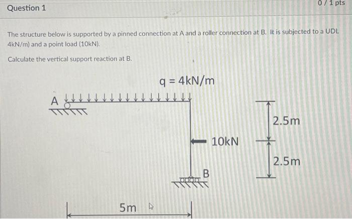 Solved The structure below is supported by a pinned | Chegg.com