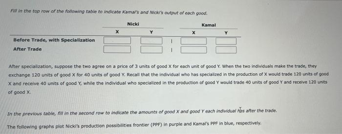 Solved 9. Working with Numbers and Graphs 29 The following | Chegg.com