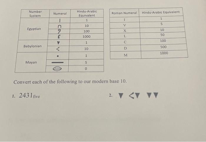 Solved Convert each of the following to our modern base 10 . | Chegg.com