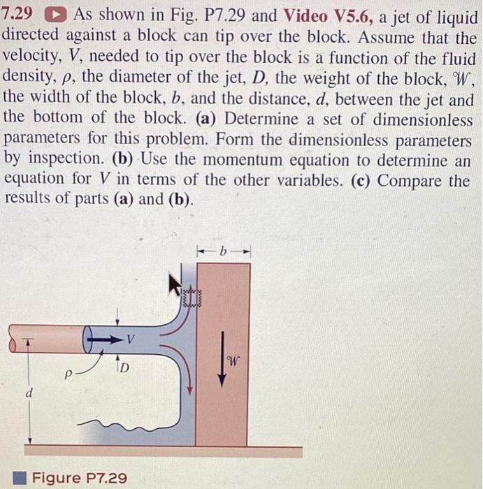 Solved 7.29 As shown in Fig. P7.29 and Video V5.6, a jet of | Chegg.com