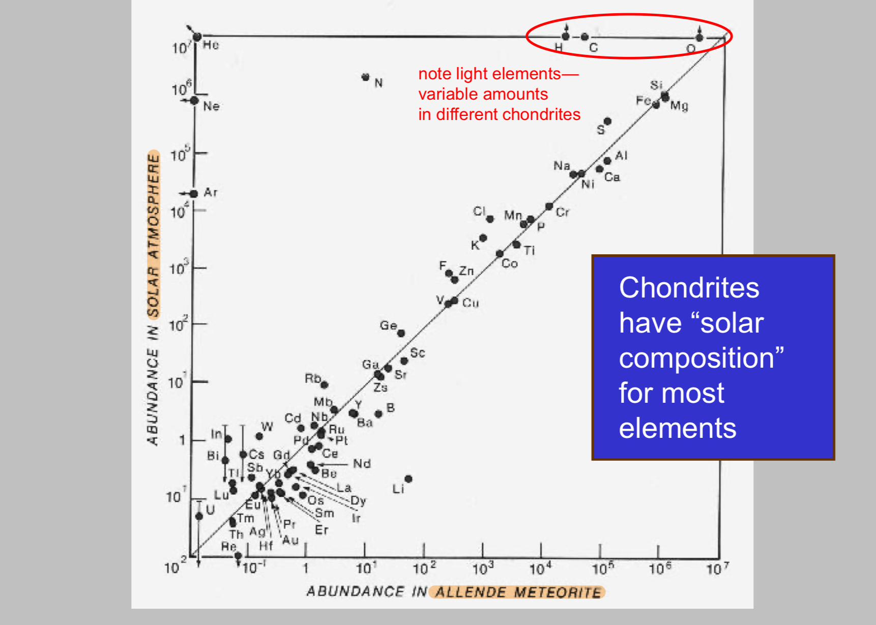 Explain this graph. How can I conclude | Chegg.com