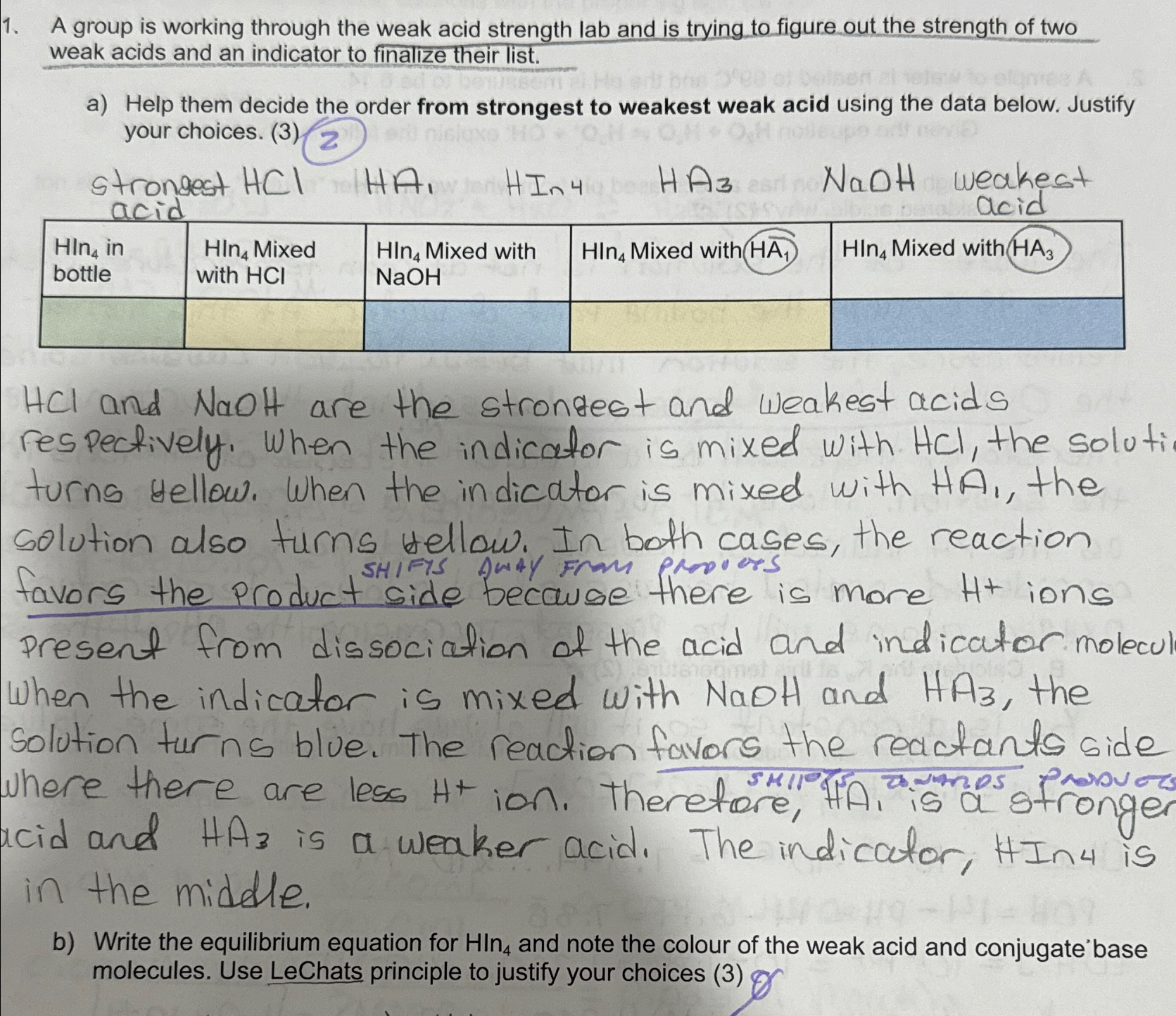 Solved A group is working through the weak acid strength lab | Chegg.com