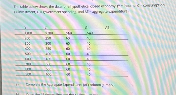 Solved The table below shows the data for a hypothetical | Chegg.com
